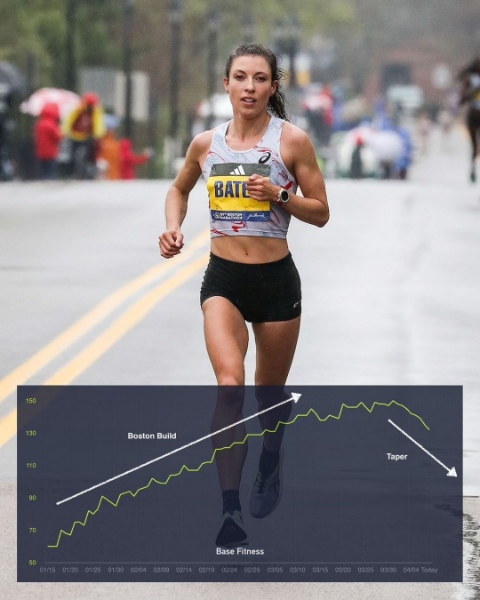 COROS | Performance Sports Technology