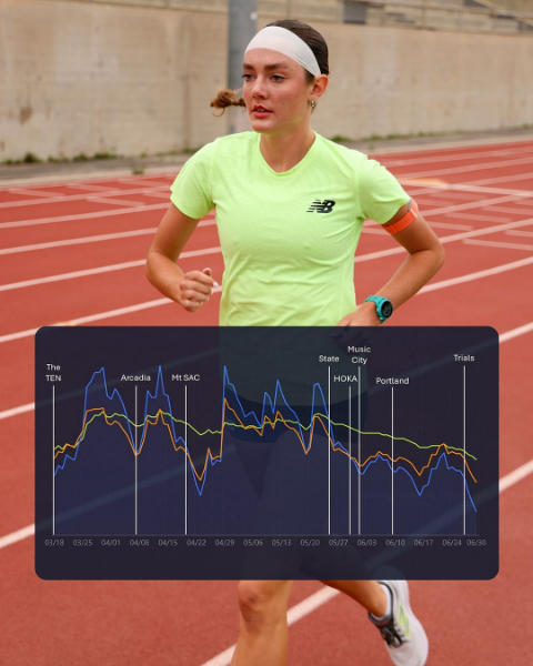 COROS | Performance Sports Technology